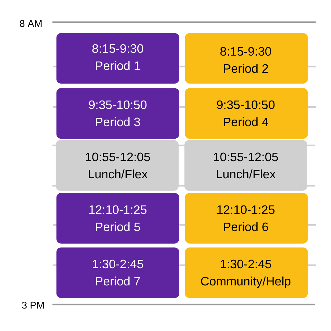 Cretin Derham Hall CDH Switches To Block Schedule